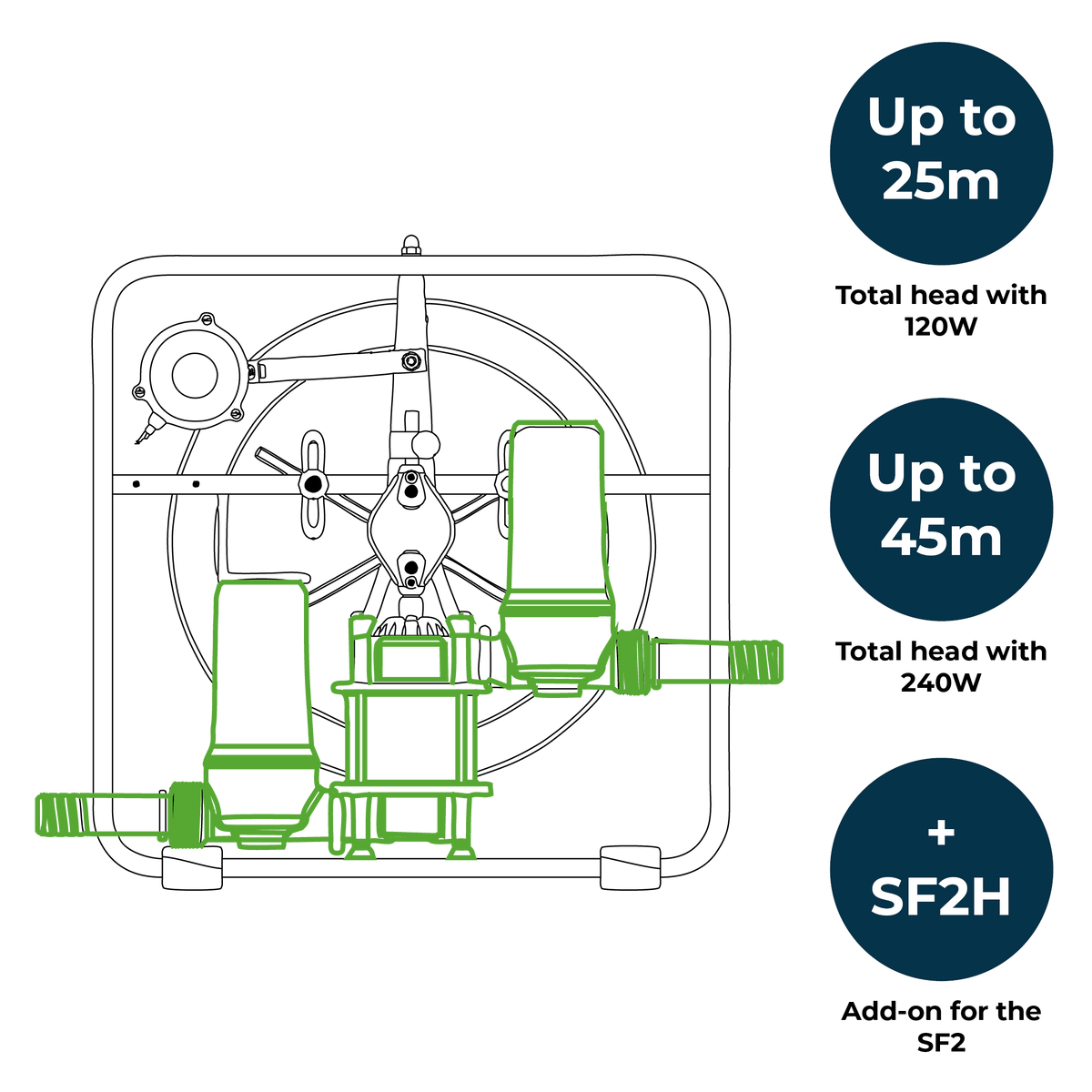 SF2H conversion kit – Futurepump
